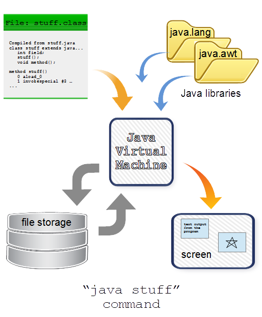 Програма Java « http://eustudiesweb.com